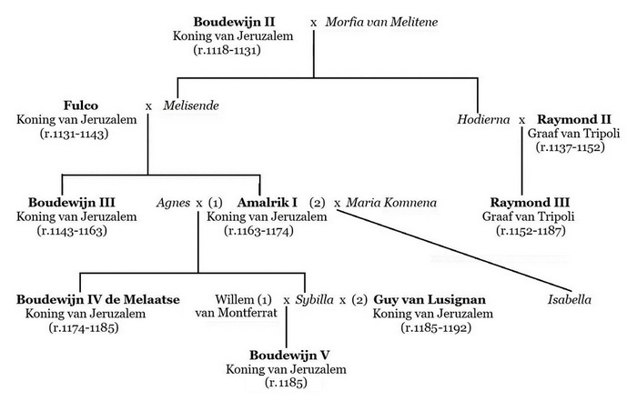 Raymond III van Tripoli (2) - Mainzer Beobachter